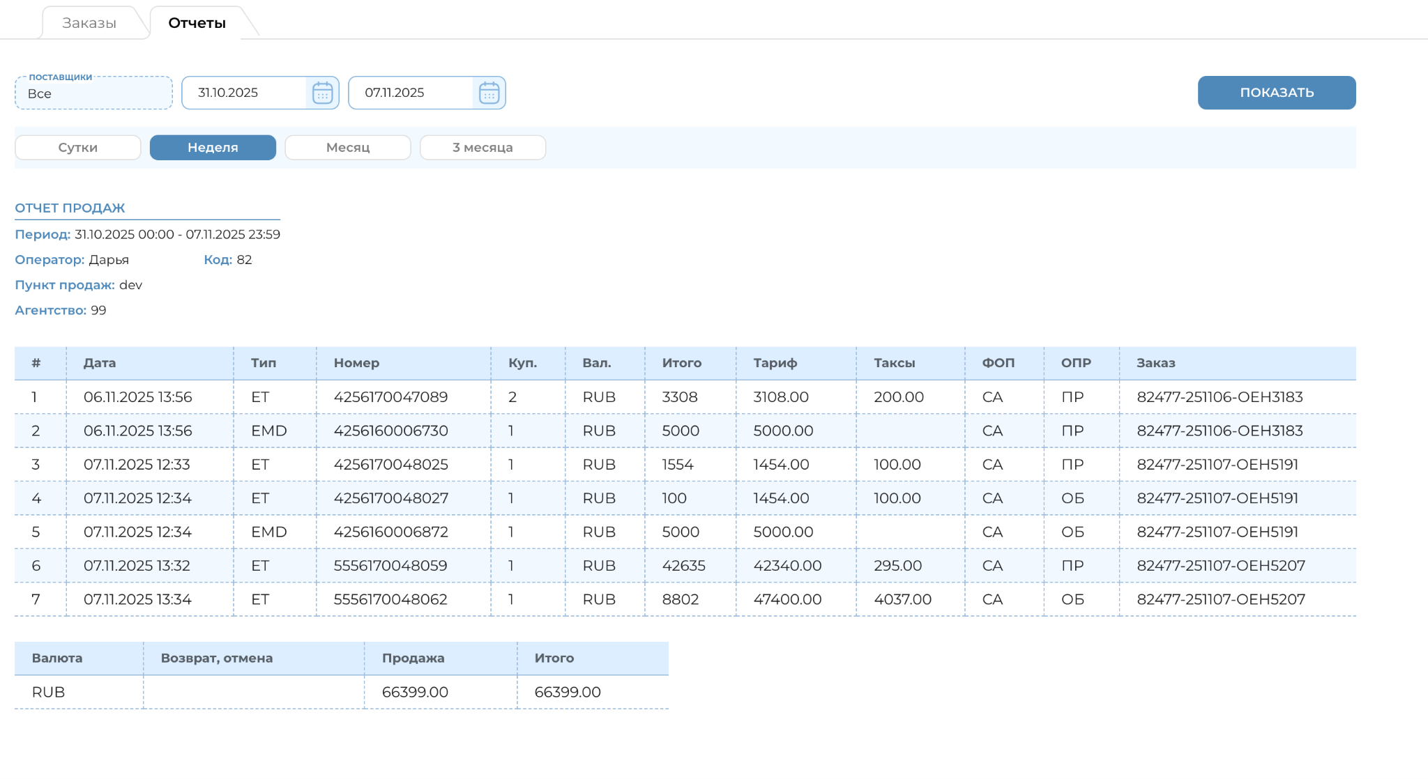 Кассовые операции - Software "MixVel (Миксвел) e-commerce platform" documentation