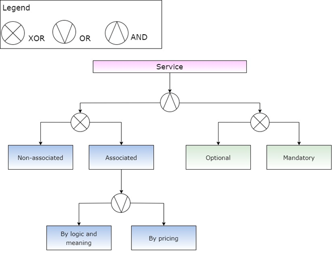 MixVel API General Description - Software "MixVel (Миксвел) e-commerce platform" documentation
