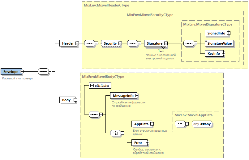 MixVel API General Description - Software "MixVel (Миксвел) e-commerce platform" documentation