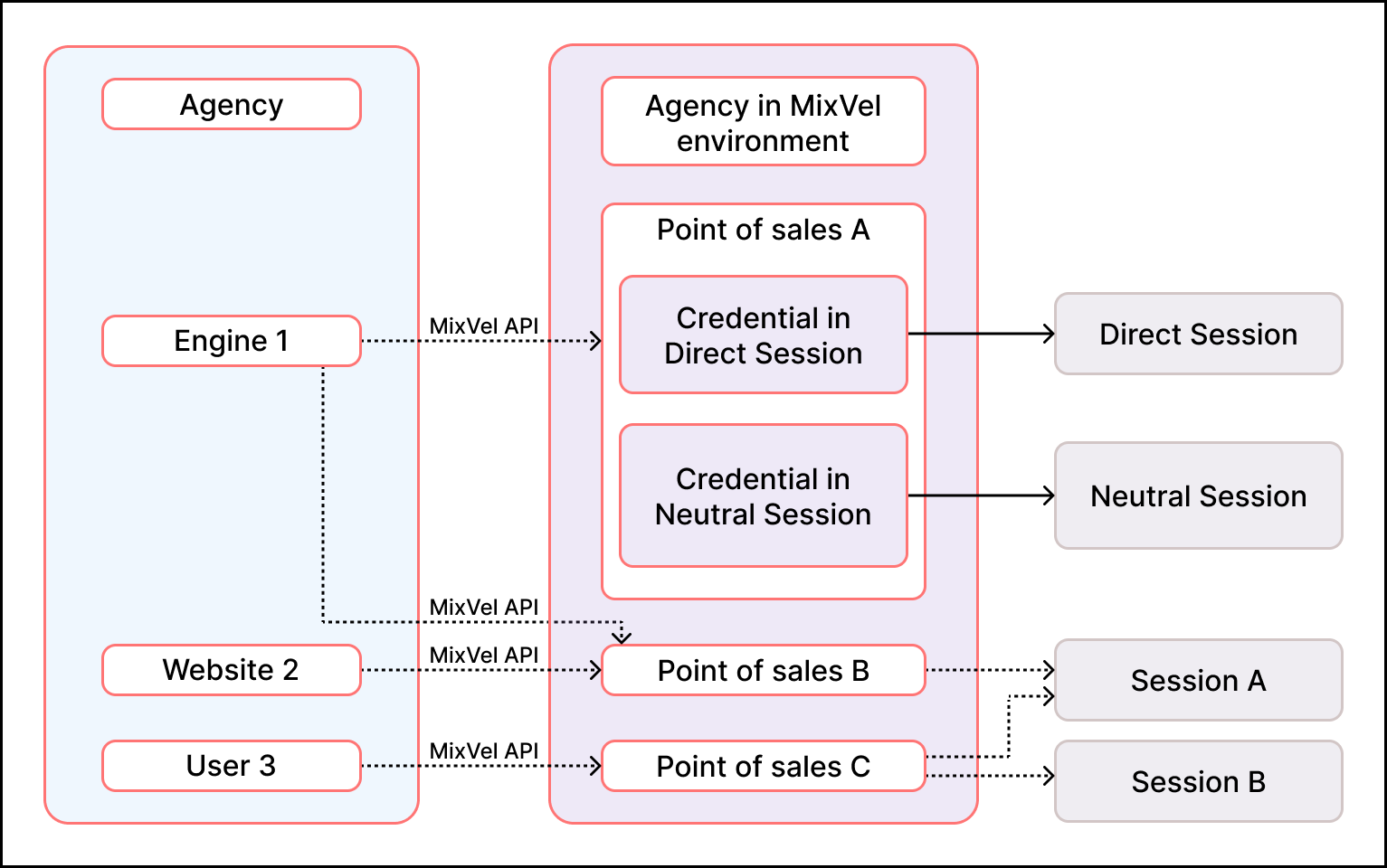 General Information Online Account MixVel BOSS - Software "MixVel (Миксвел) e-commerce platform ...